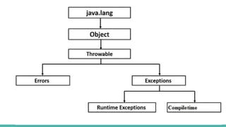 Exception handling in java | PPTX