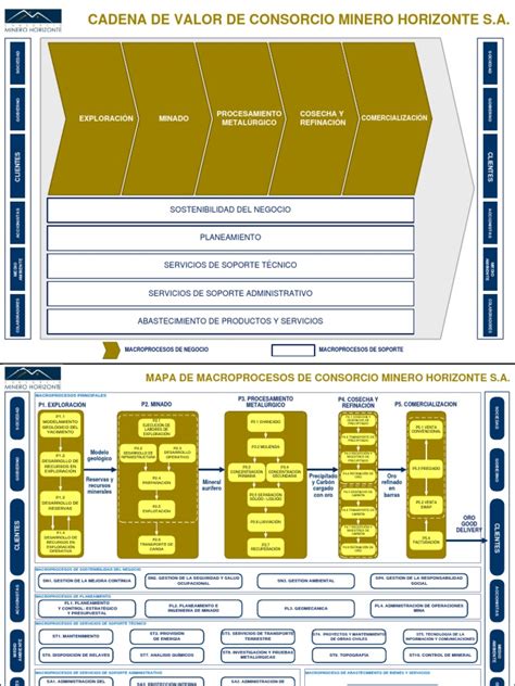 Cmh Mapa De Macroprocesos Cmh Ver 07 Pdf Minería Economias