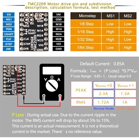 Unlock The Potential Of Bigtreetech Tmc2209 Access The Datasheet Here