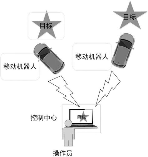 Robot Motion Planning Method For Searching To Identify Multi Objective