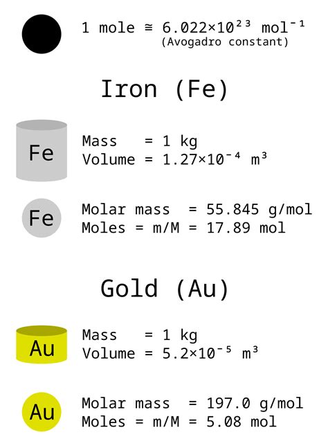 Relative Mass Example