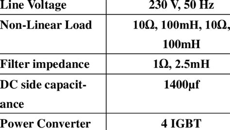 System Parameters Components Range Download Scientific Diagram