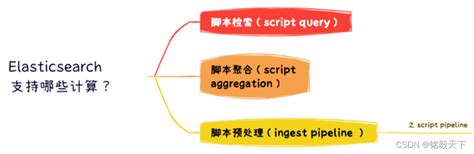 图解：elasticsearch 8x 如何求解环比上升比例？elasticsearch 环比 Csdn博客