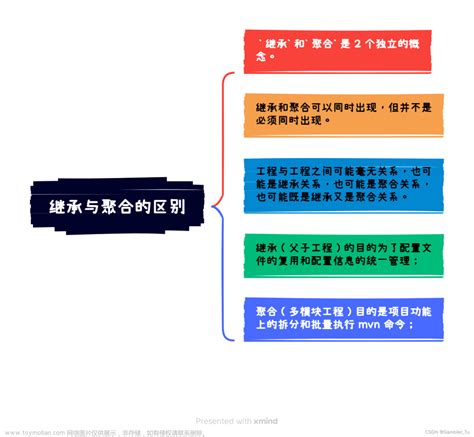 Mavan进阶之多模块（聚合） Toy模板网