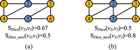 Figure 3 From A Novel Representation Learning For Dynamic Graphs Based
