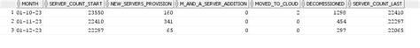 Excel Oracle Need Help In Table Data Representation In Different