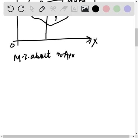 SOLVED Evaluate This Integral By The Divergence Theorem Show The Numerade