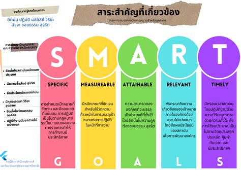 องค์ความรู้ กองนิติการ