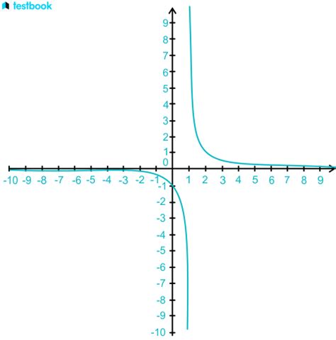 Discontinuous Functions Understanding The Types And Real Life Applications