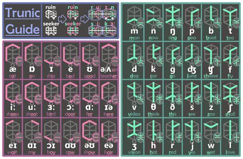 Trunic Guide Corrected Album On Imgur