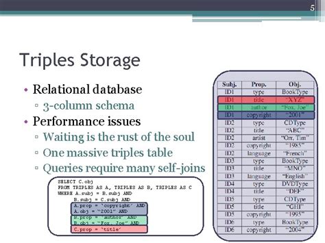1 Scalable Semantic Web Data Management Using Vertical