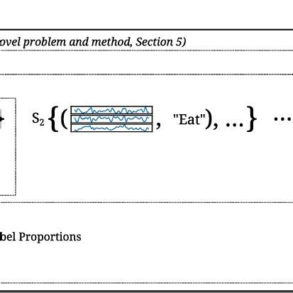 Illustration Of Our Proposed CoDATS Model That Supports Single And