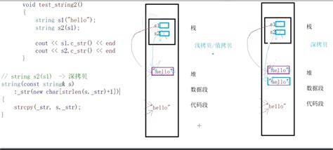 string类使用及模拟 string类的默认函数 csdn博客