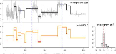 Figure 6 From Multiscale Quantile Regression With Local Error Control