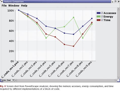 Inside Dsp On Tools Tools Make The Difference Edn