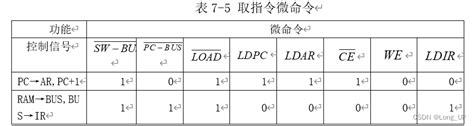 计算机组成原理 程序计数器实验 Csdn博客 计算机组成原理 程序计数器实验 Csdn博客