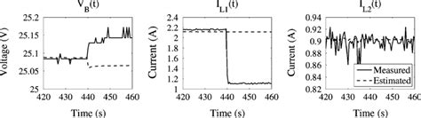 Detailed Plot Of R Fault Download Scientific Diagram