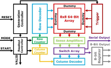 block diagram of the proposed id generation system download