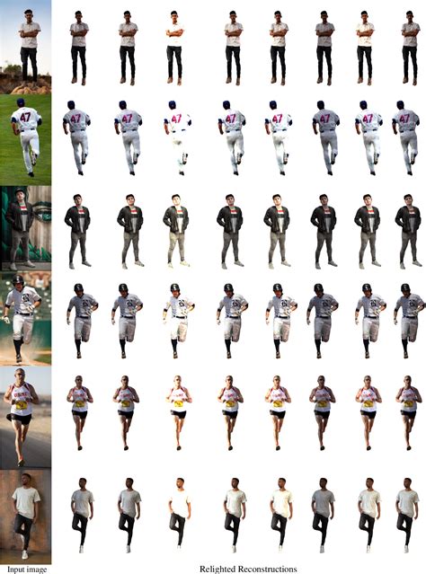 Figure 2 From Structured 3d Features For Reconstructing Relightable And Animatable Avatars