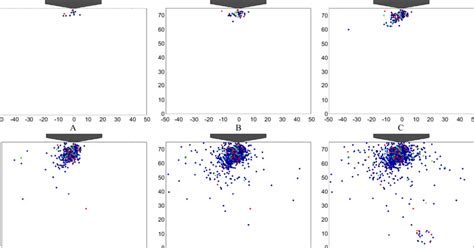 Evolution Sequence Of The Accumulated Ae Events Of Ga150 Under