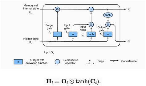Dive Into Deep Learning 스터디 정리