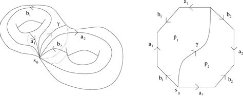 figure 3 from calculation of wilson loops in two dimensional yang mills