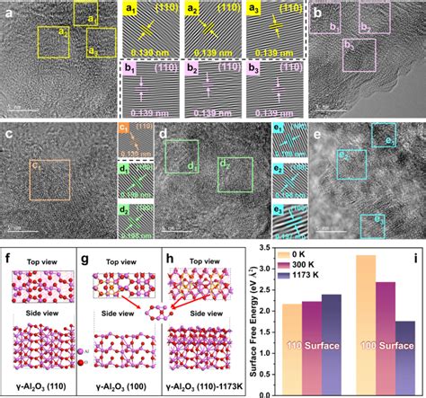 Capture Of Single Ag Atoms Through High Temperature Induced Crystal Plane Reconstructionnature
