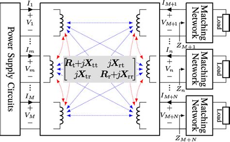 Figure 1 From Maximum Efficiency Formulation For Multiple Input