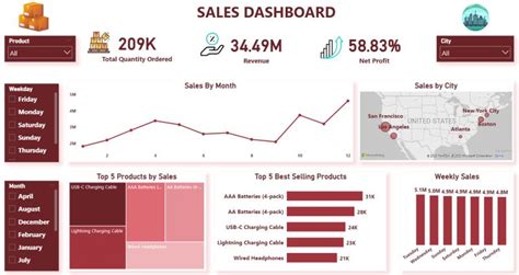 Muskan Kashyap On Linkedin I Am Delighted To Share That I Have Recently Wrapped Up Two