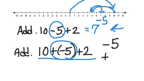 Adding Integers Youtube