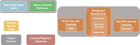 Github Buchenglabhyperspectral Analysis