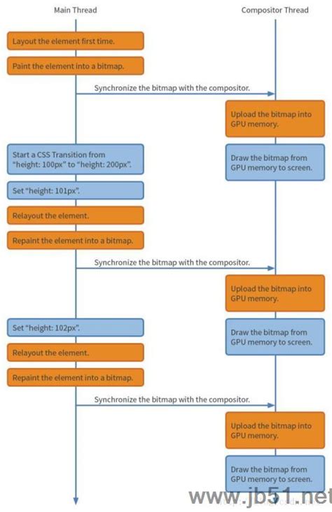 张生荣 技术开发博客