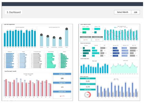 How To Create Dashboard In Excel