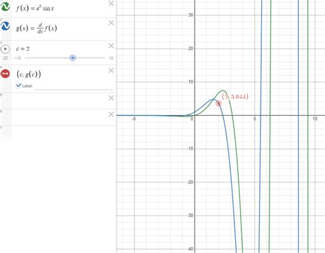 Use A Graphing Utility To Find The Derivative Of Each Functi Quizlet