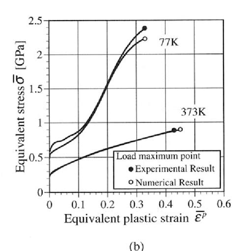 Figure 2 From Yard Trailer Routing At A Maritime Container Terminal Semantic Scholar