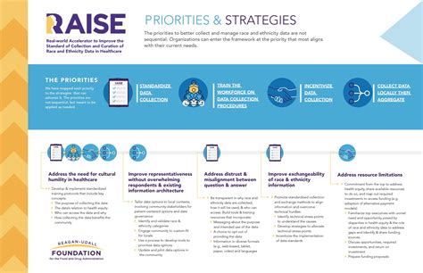 Raise Reagan Udall Foundation