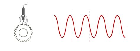 Sensors For Speed Measurements Istec
