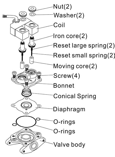 Fuel Dispenser Solenoid Valve Manufacturers And Supplier In China