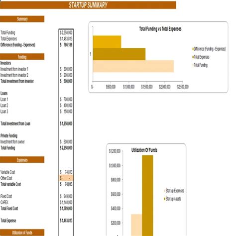 Historical Sites Excel Financial Model Projection Template