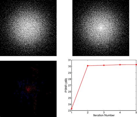 Figure From Adaptive Sampling Design For Compressed Sensing MRI Semantic Scholar