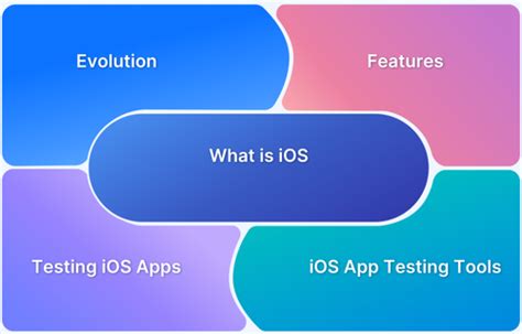 What Is Ios A Comprehensive Overview Of Apples Mobile Operating System Browserstack