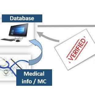Diagram For Conceptual System Design Download Scientific Diagram