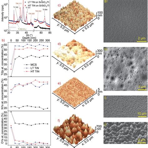 Multielectrode Arrays Meas With Alntin Micropyramids A Chip Layout Download Scientific