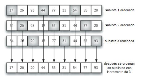 ALGORITMO DE ORDENAMIENTO SHELL