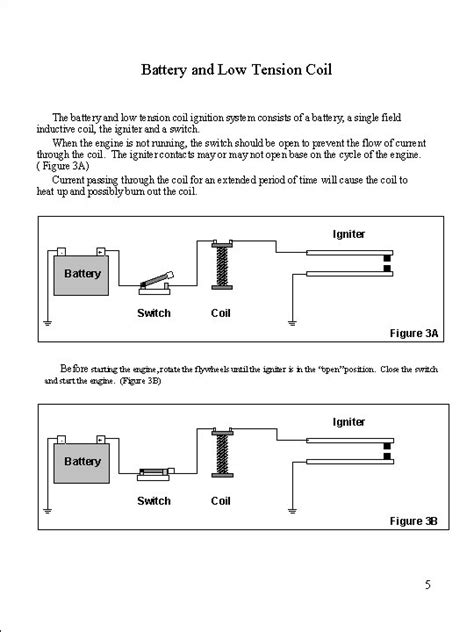 Inductive Automation Ignition Rotate Acetomiss