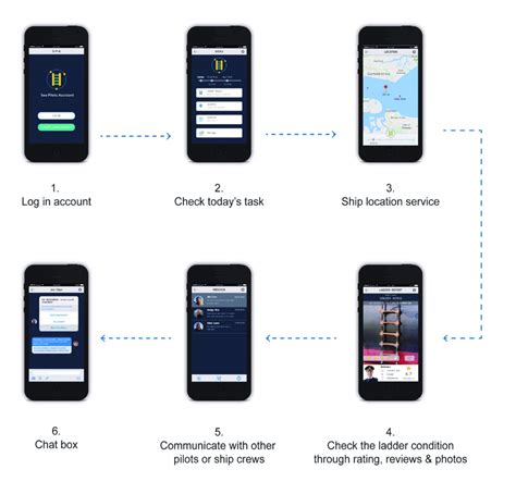 The User Architecture Of Spa Download Scientific Diagram