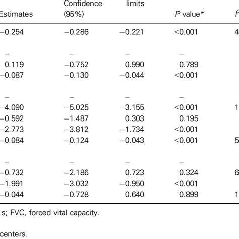 forest plot showing meta analysis of postbronchodilator fev1 fvc ratio