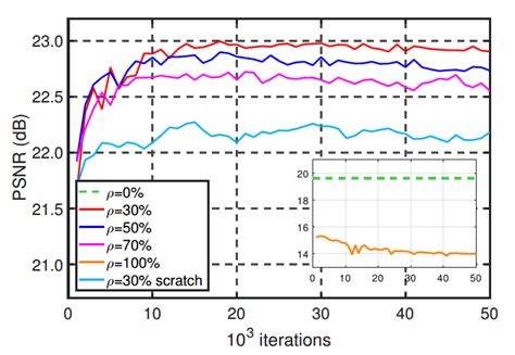 读论文：closed loop matters：dual regression networks for single image super