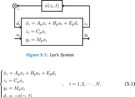 figure 1 1 from distributed control of networked lur e systems