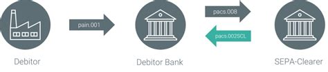 Pacs002 Iso 20022 Message Fi To Fi Payment Status Report